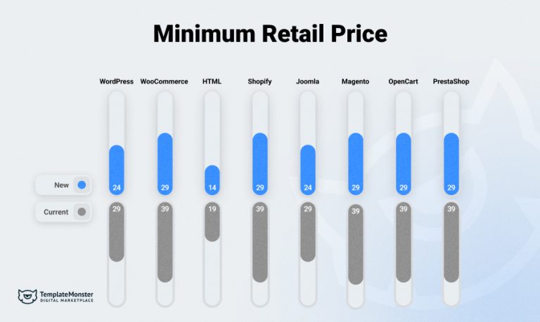 Customer Fee. How Does it Work? - Monster Help